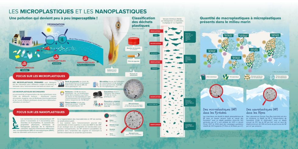 Exposition Océans et mers plastifiés